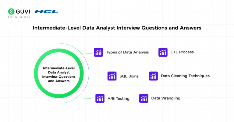 Top 35 Data Analyst Interview Questions and Answers [2025]
