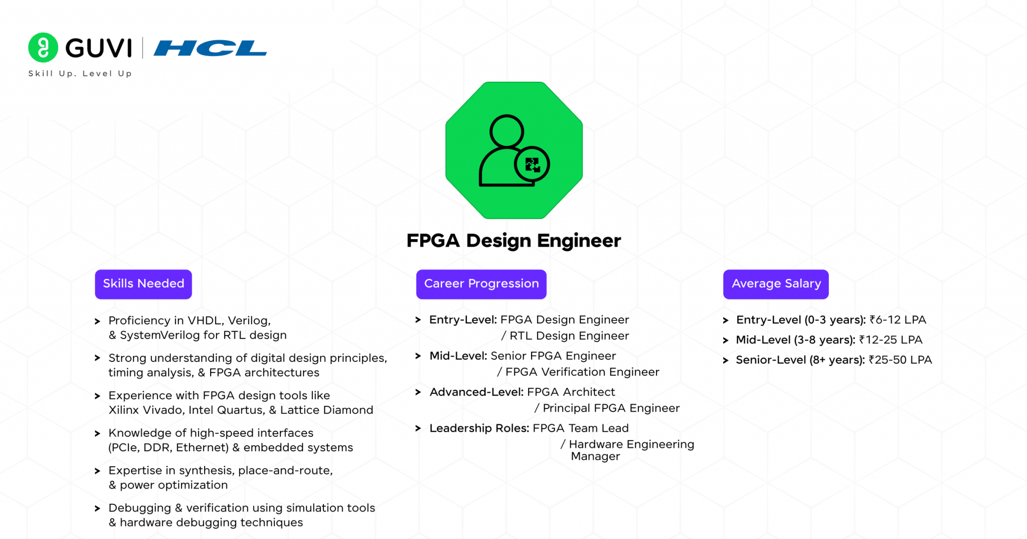 Top 8 VLSI Design Job Roles | You shouldn't Miss