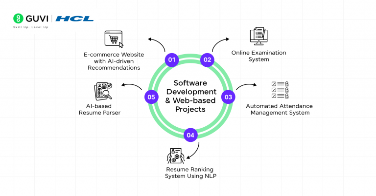Project Ideas for Final Year B.Tech Students (2025 Edition)