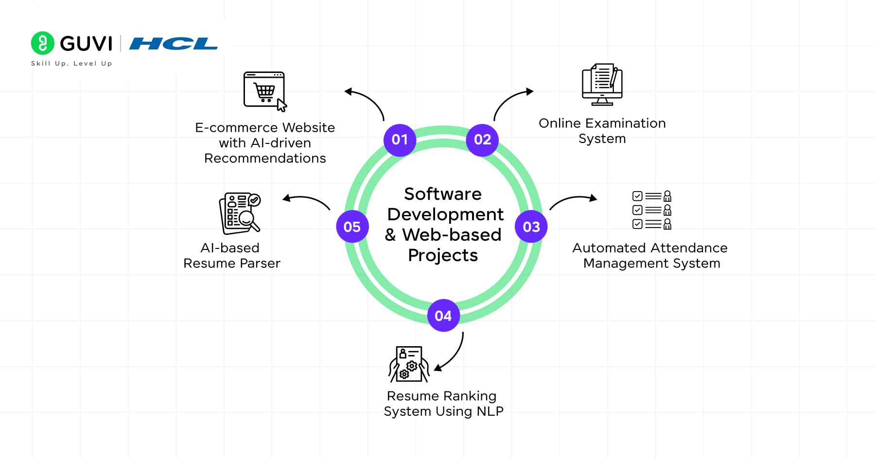 Project Ideas for Final Year B.Tech Students (2025 Edition)