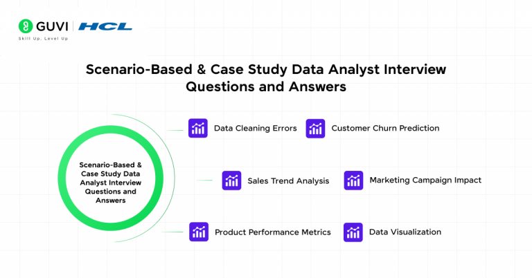 Top 35 Data Analyst Interview Questions and Answers [2025]