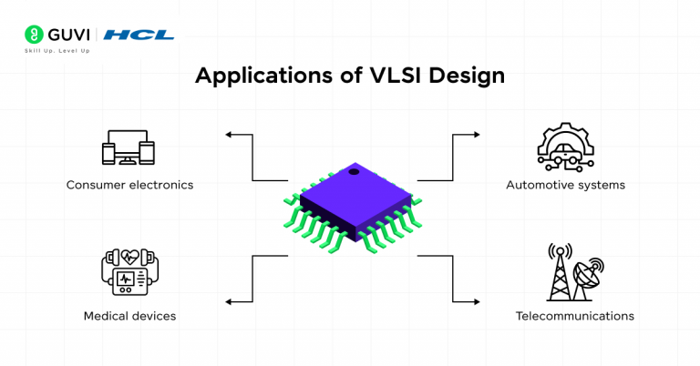 Types of VLSI Design: A Practical Guide for Beginners [2025]