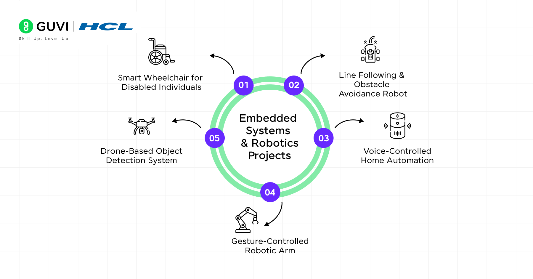 The Ultimate Project Ideas for Final Year B.Tech Students (2025 Edition)
