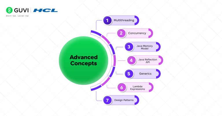11 Steps to become a Java Developer : A Detailed Roadmap