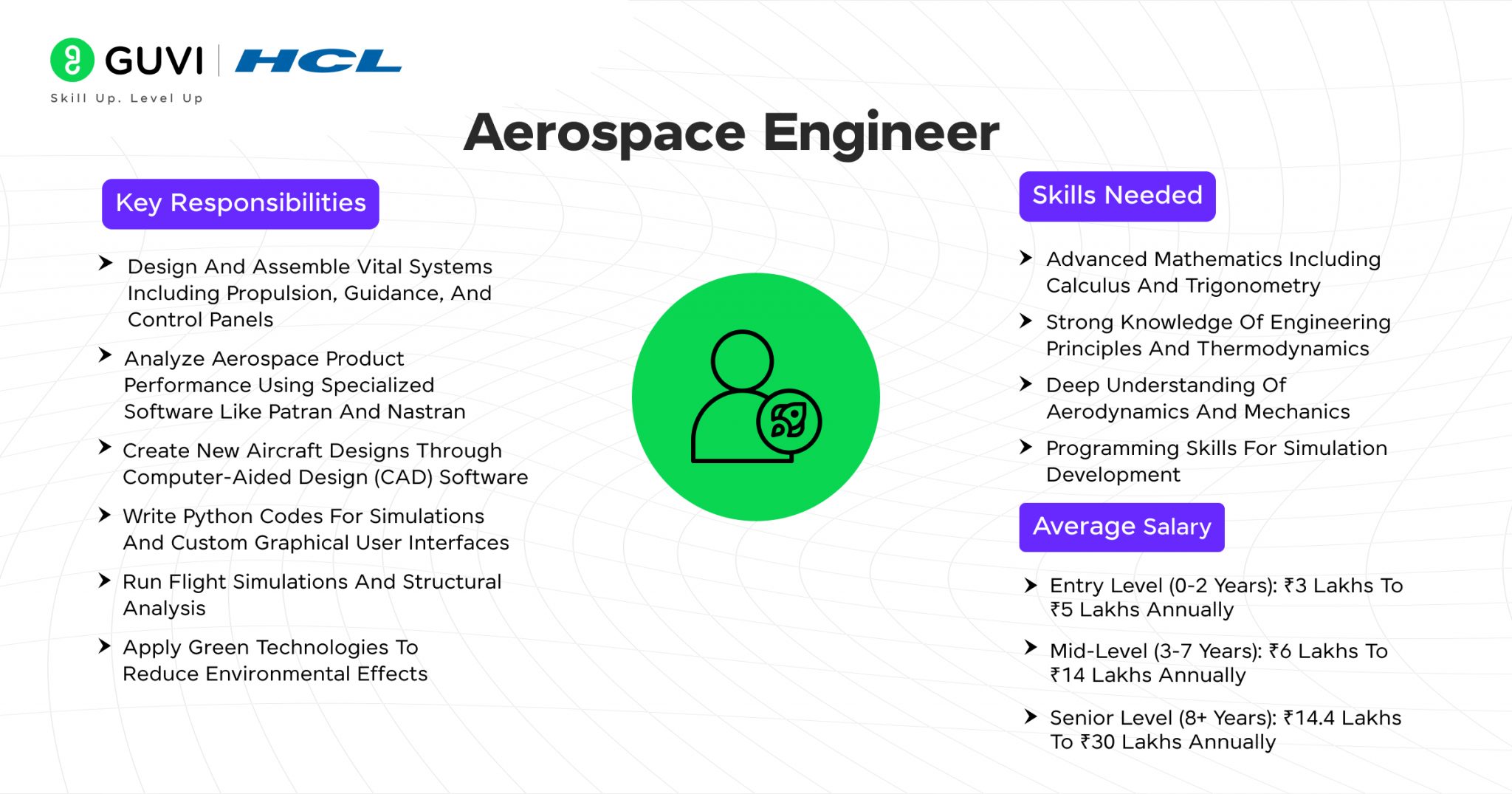 Mechanical Engineering Careers in 2025: The Top Jobs