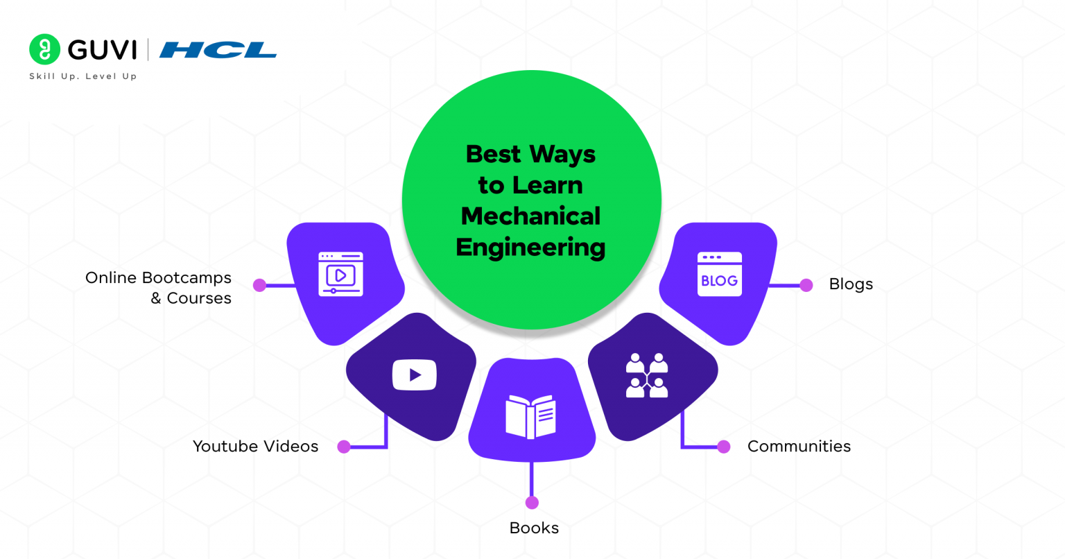 Best Ways to Learn Mechanical Engineering
