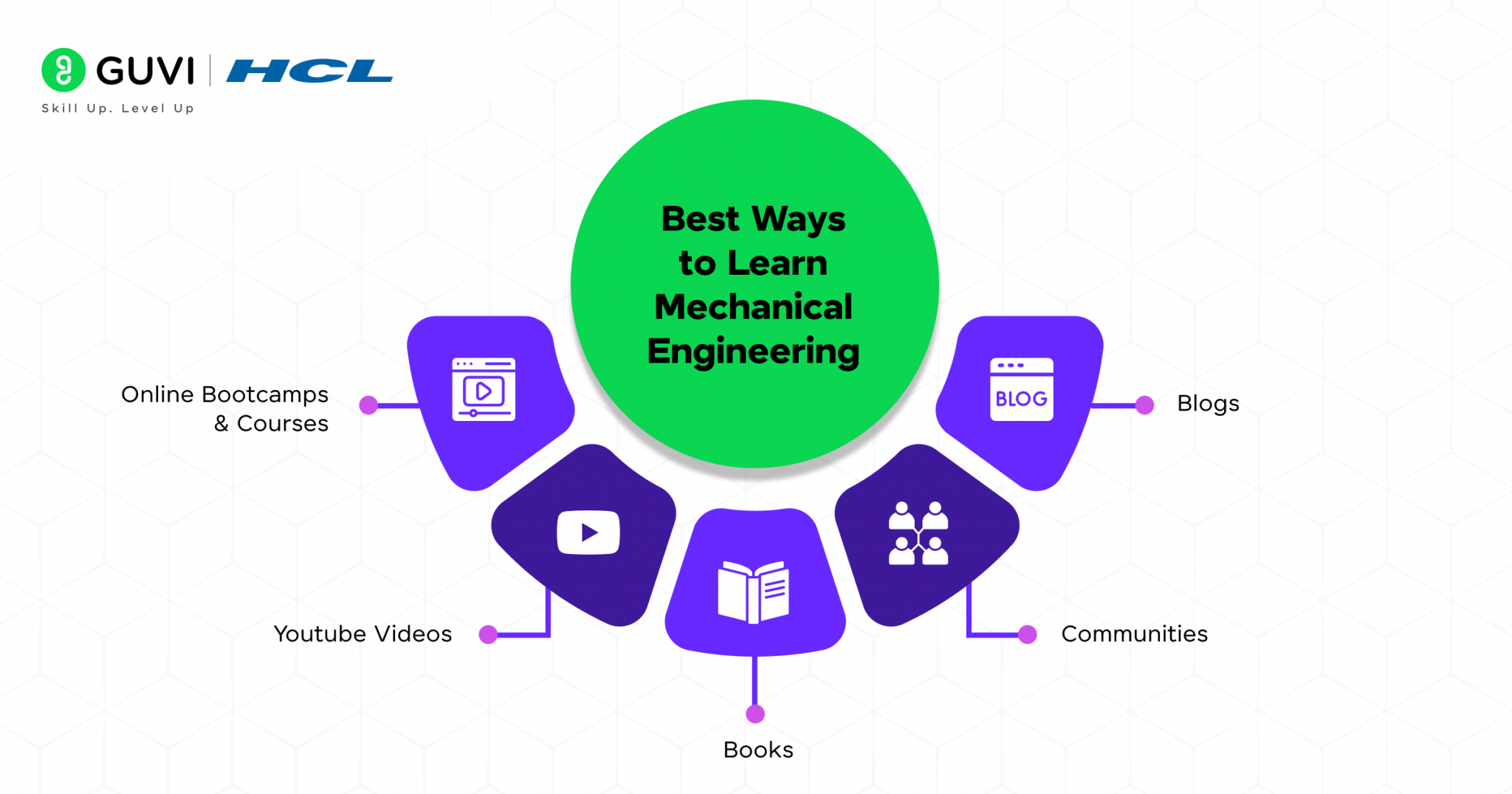 Best Ways to Learn Mechanical Engineering