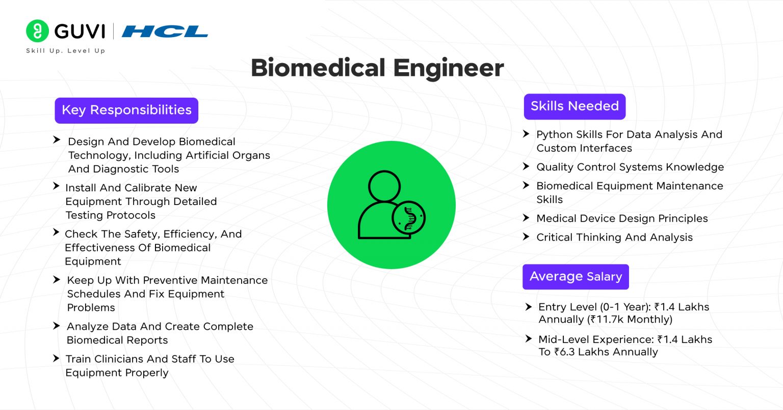 Mechanical Engineering Careers in 2026: The Top Jobs