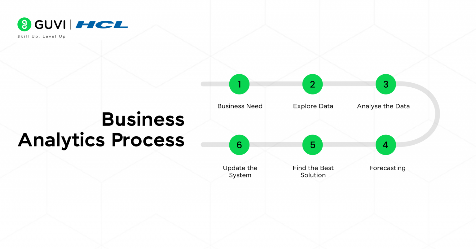 Data Science and Business Analytics: Key Differences