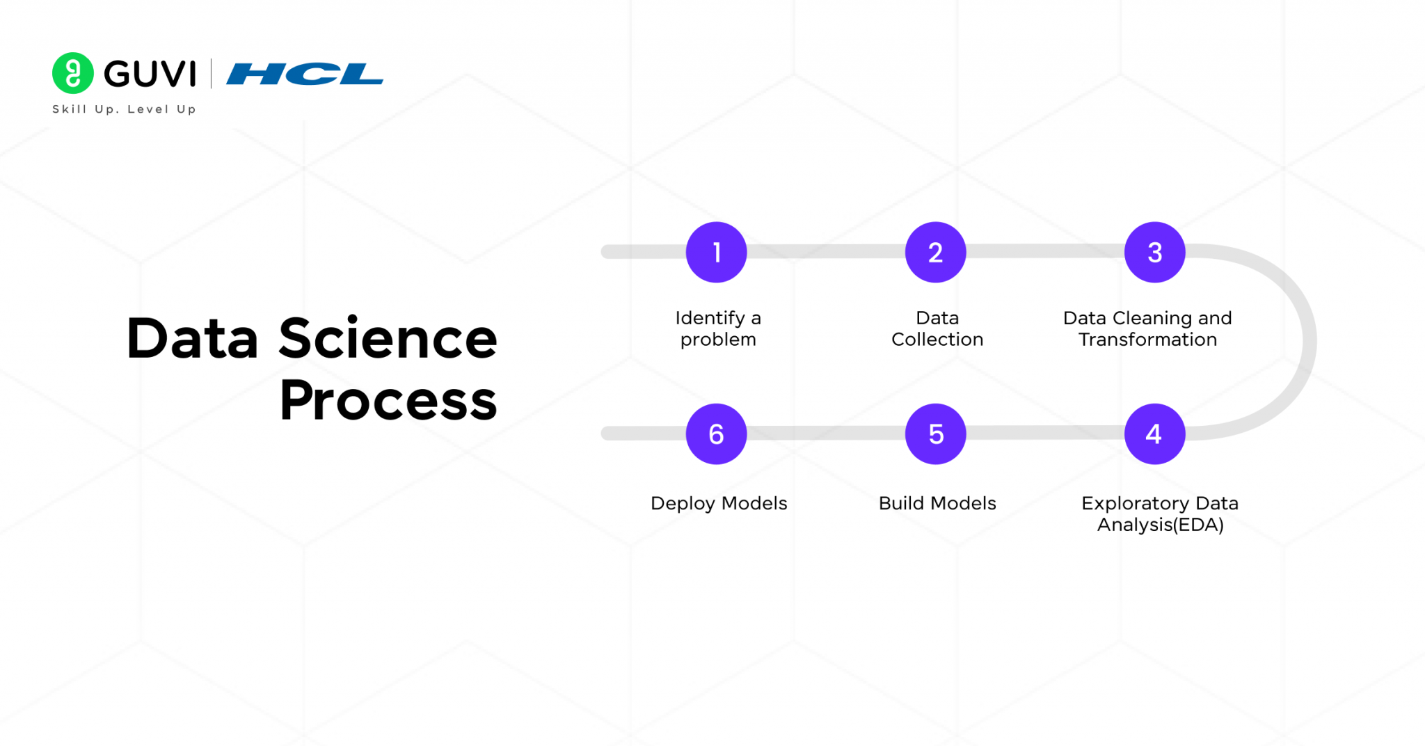 Data Science and Business Analytics: Key Differences