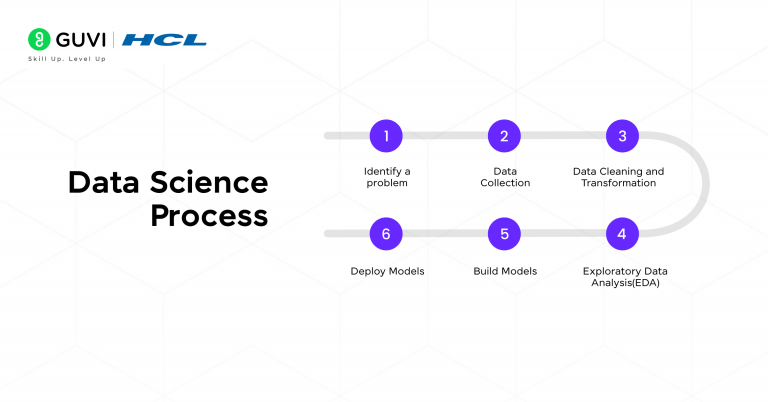 Data Science and Business Analytics: Key Differences