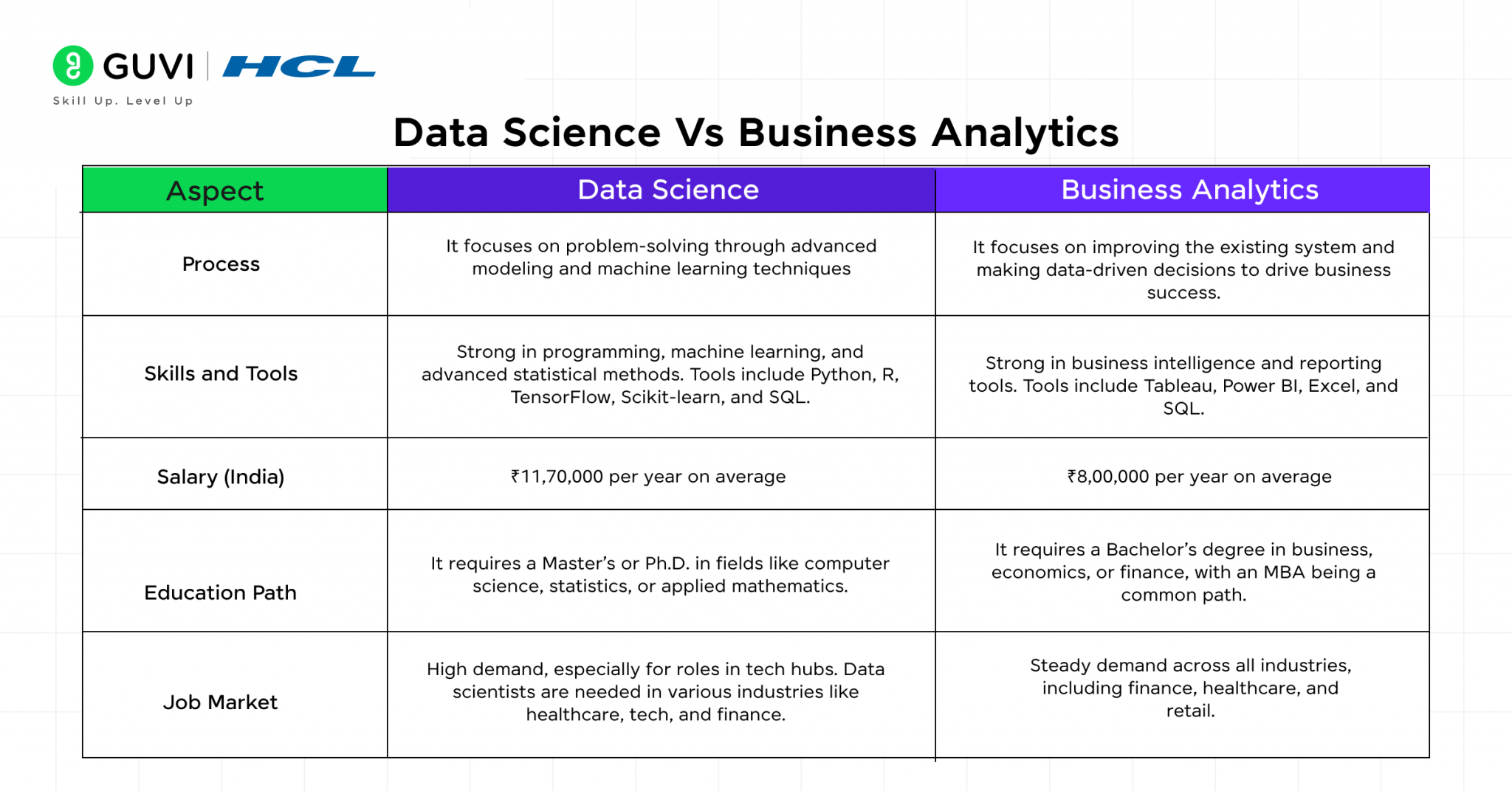 Data Science and Business Analytics: Key Differences