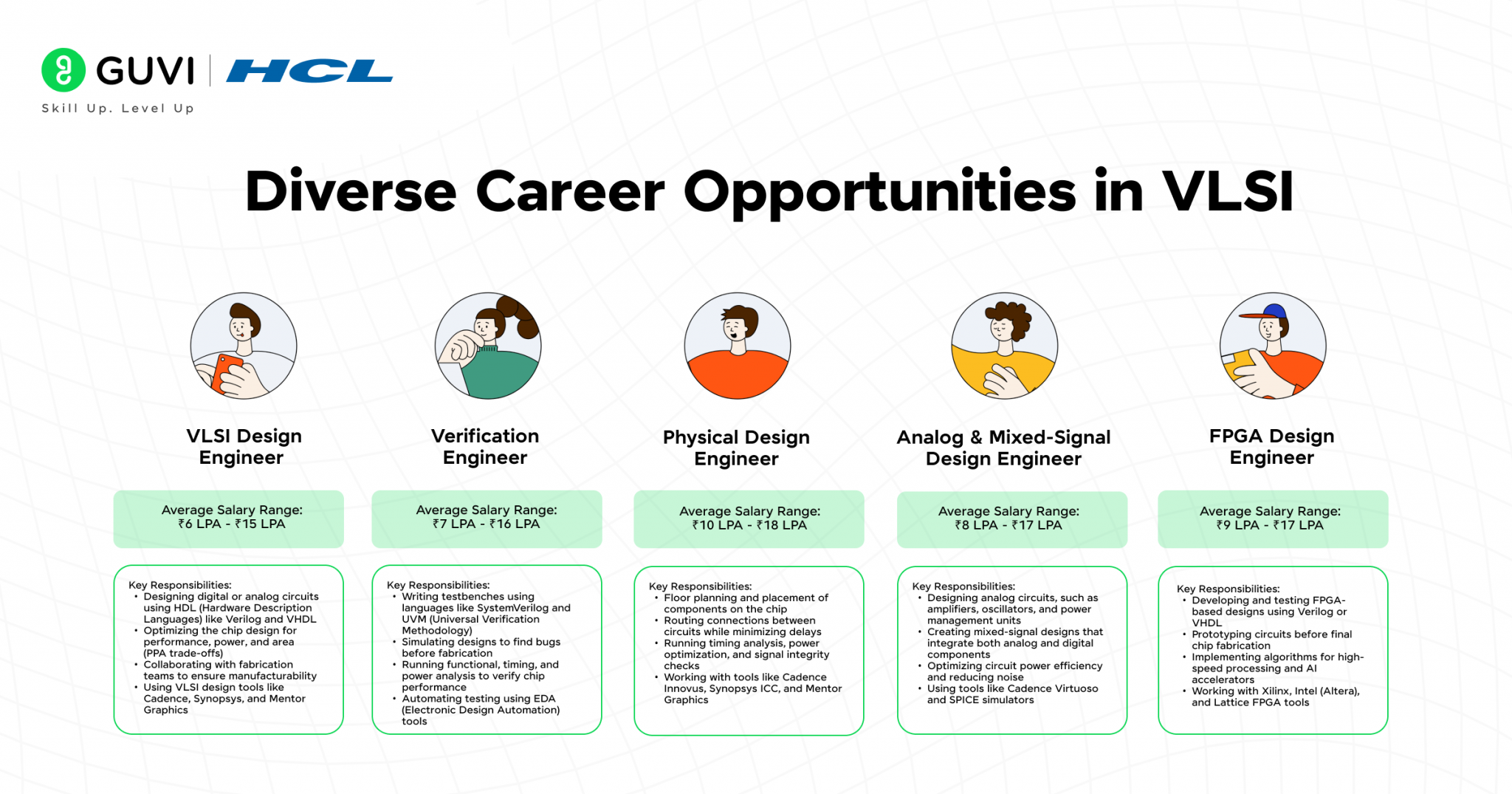 Future Scope of VLSI Design: Things You Must Know
