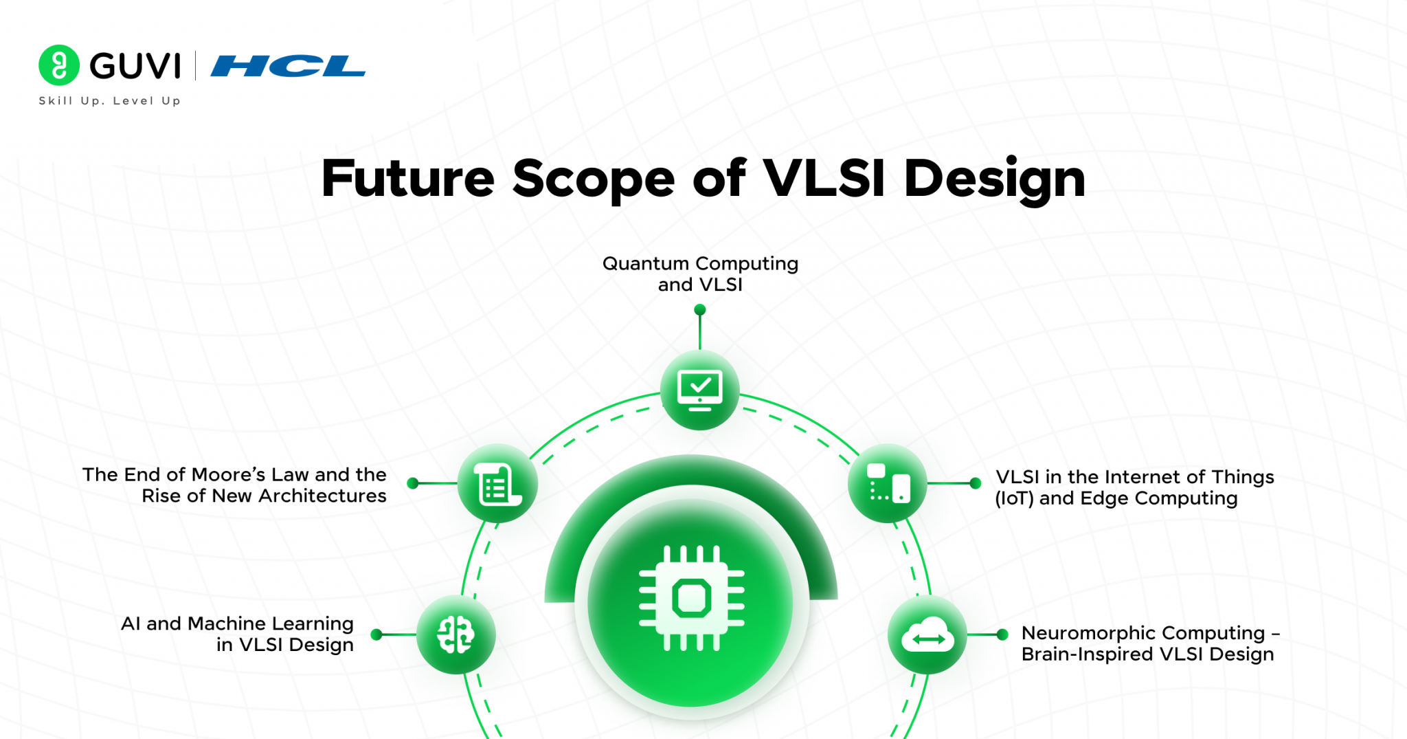 Future Scope of VLSI Design: Things You Must Know