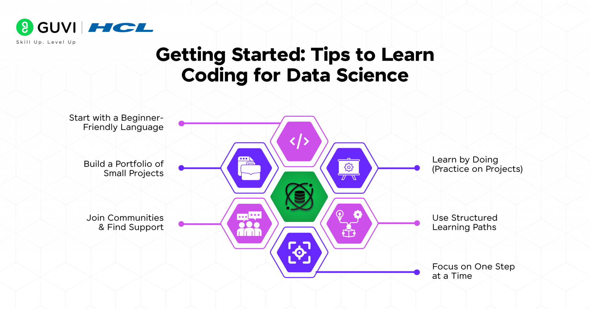 Is Coding Required for Data Science?