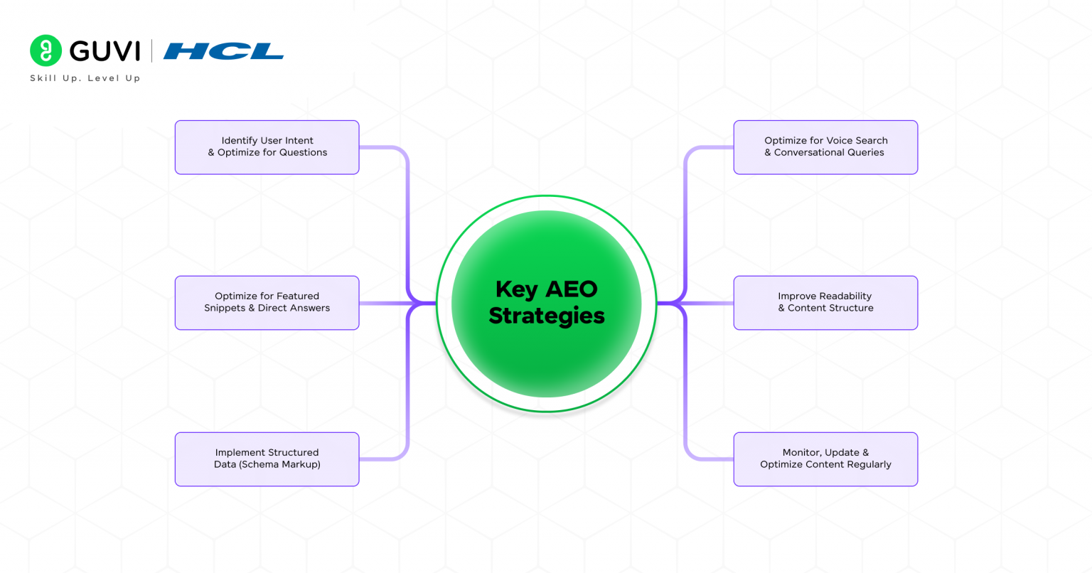 What is Answer Engine Optimization? A Simple Guide 2026