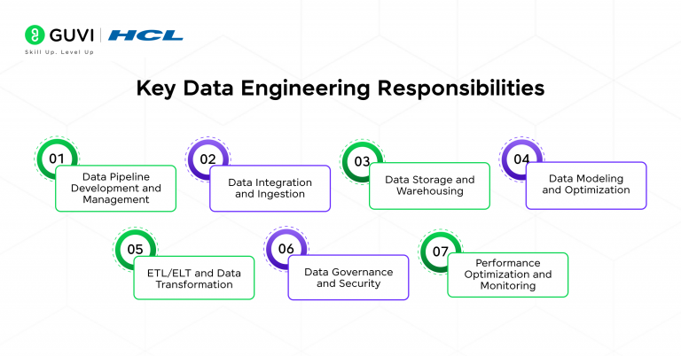Top Data Engineer Roles and Responsibilities in 2025