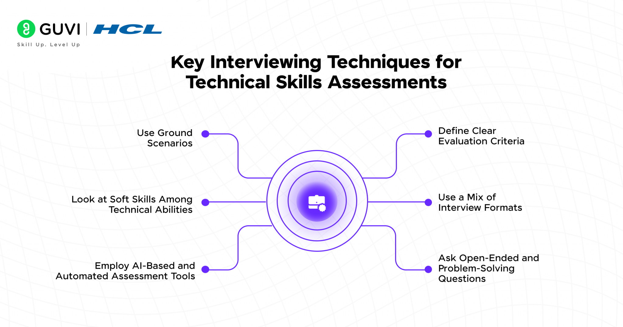 Top Interviewing Techniques for Technical Skill Assessment [2025]