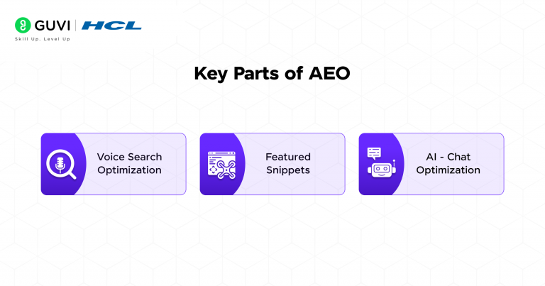 What is Answer Engine Optimization? A Simple Guide 2026