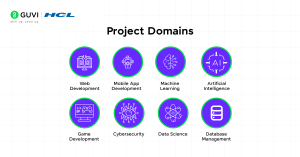 30 Project Ideas for Computer Science Students