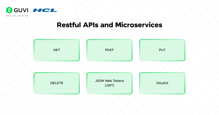 11 Steps to become a Java Developer : A Detailed Roadmap