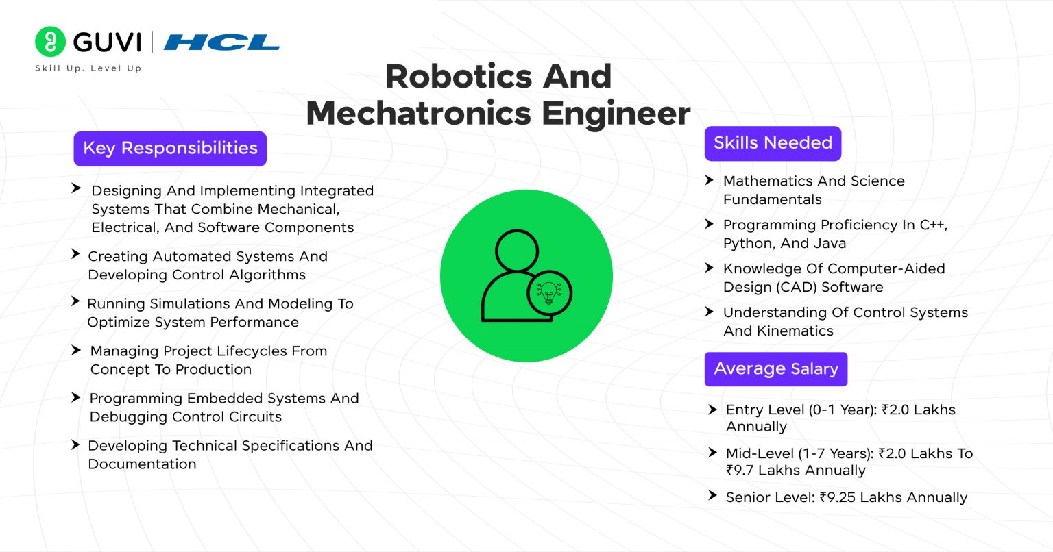 Mechanical Engineering Careers in 2025: The Top Jobs