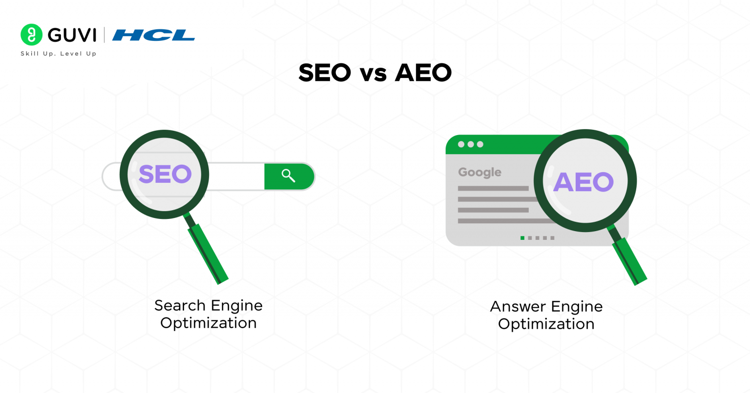 What is Answer Engine Optimization? A Simple Guide 2025