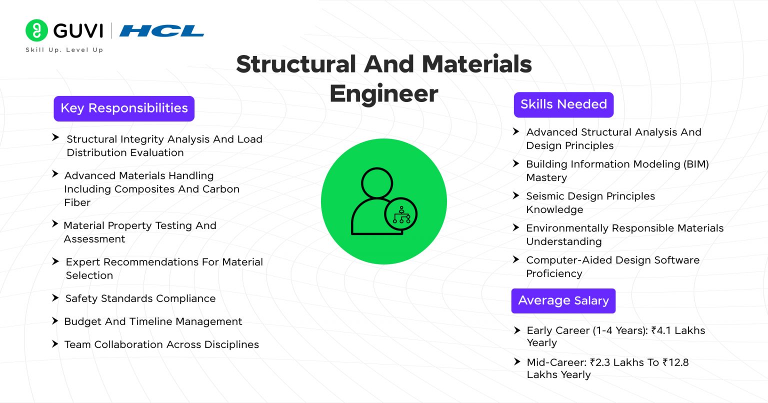 Mechanical Engineering Careers in 2025: The Top Jobs