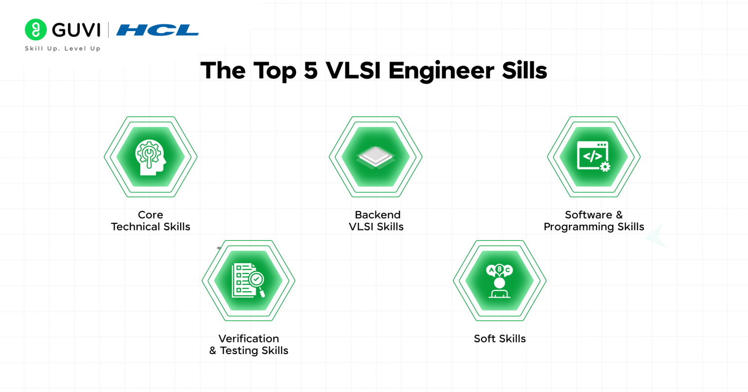 Top VLSI Engineer Skills in 2025: What Companies Really Want