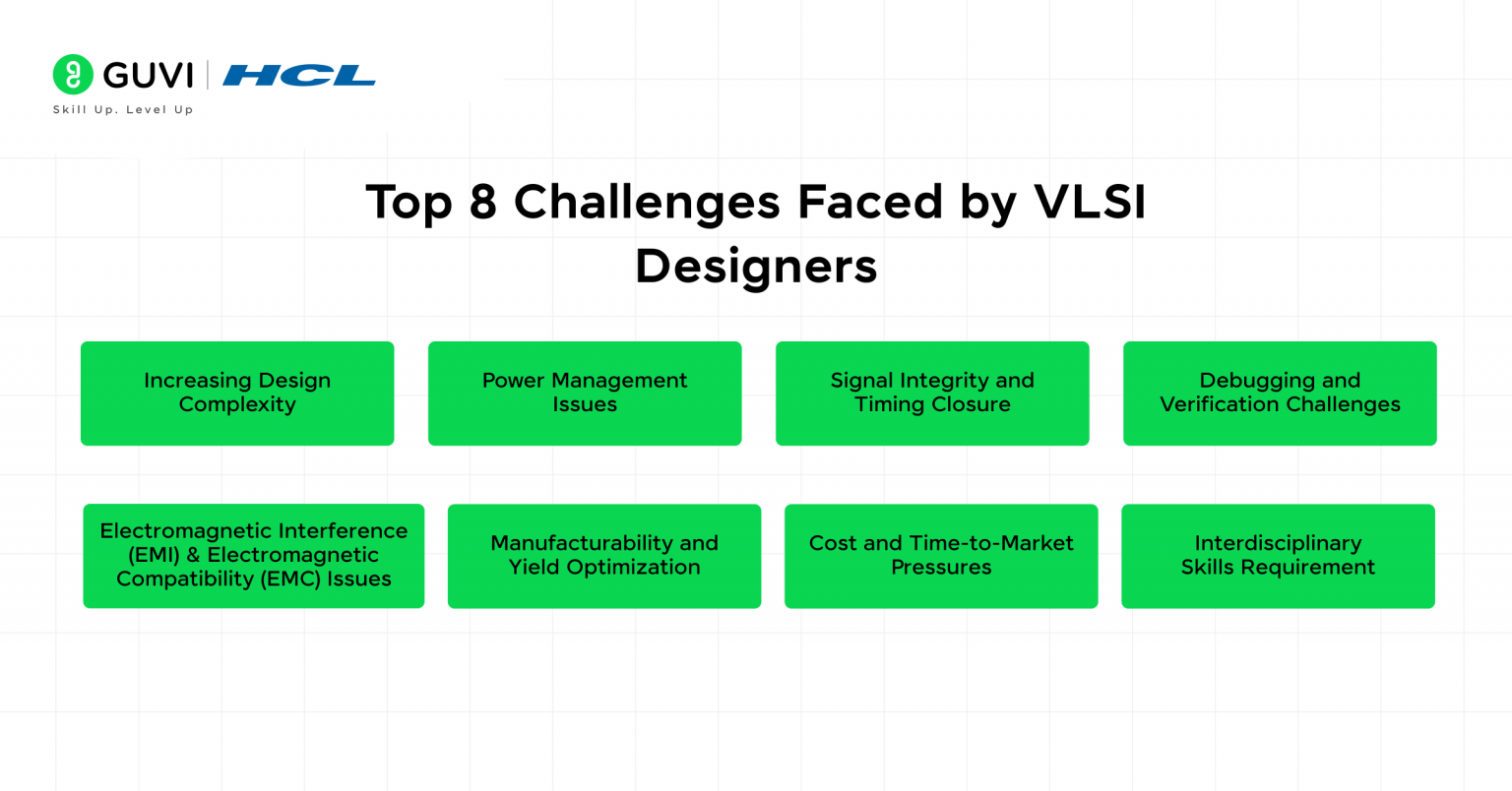 Top 8 Critical Challenges Faced by VLSI Designers in 2025