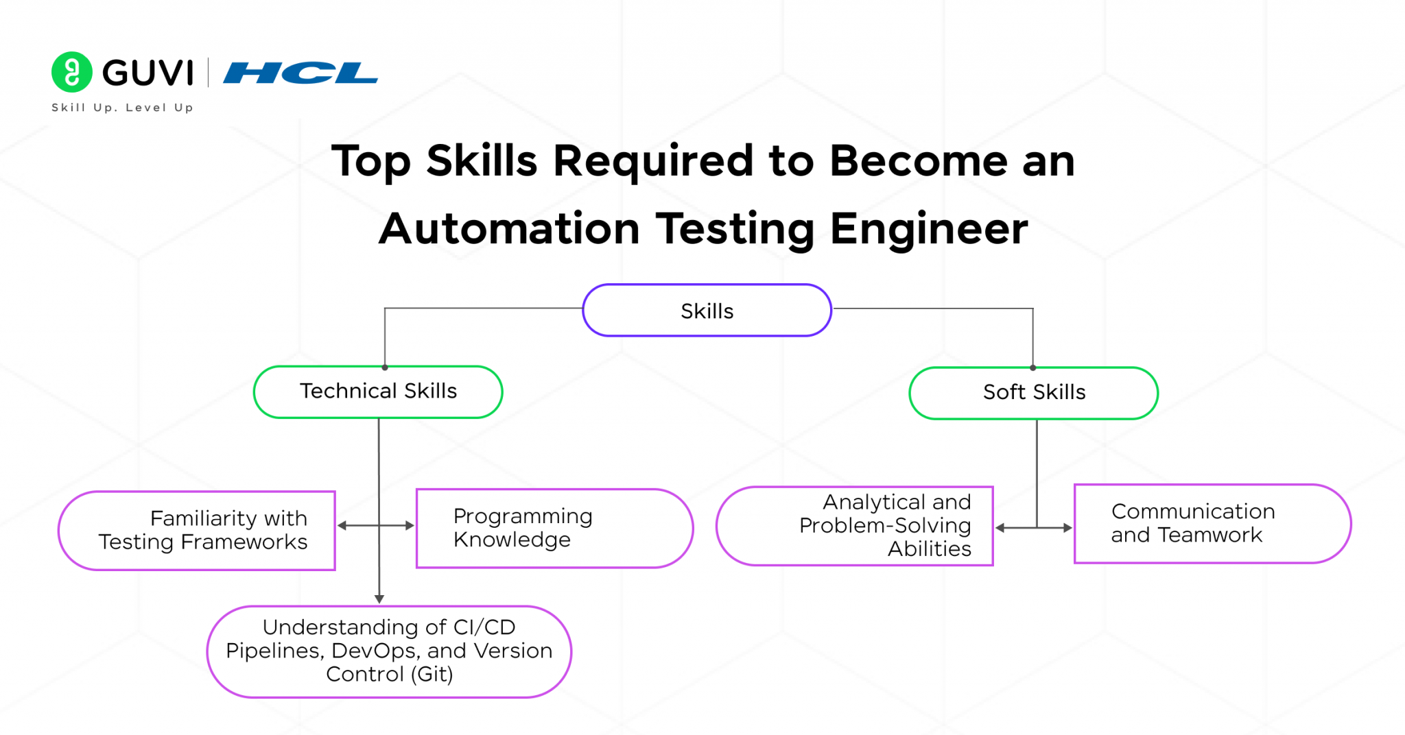 Who is an Automation Testing Engineer and How to Become One in 2025?