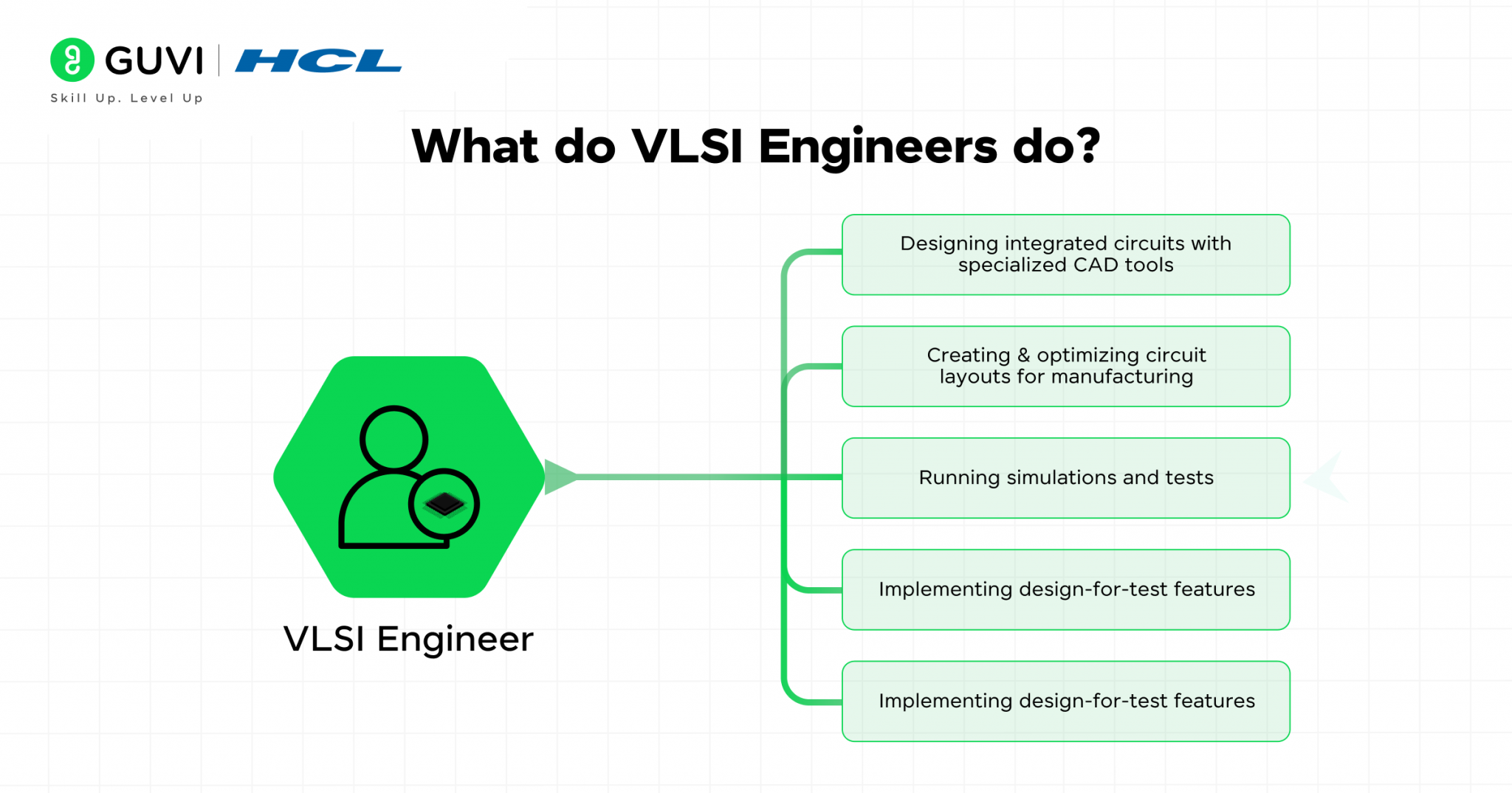 Top VLSI Engineer Skills in 2026: What Companies Really Want