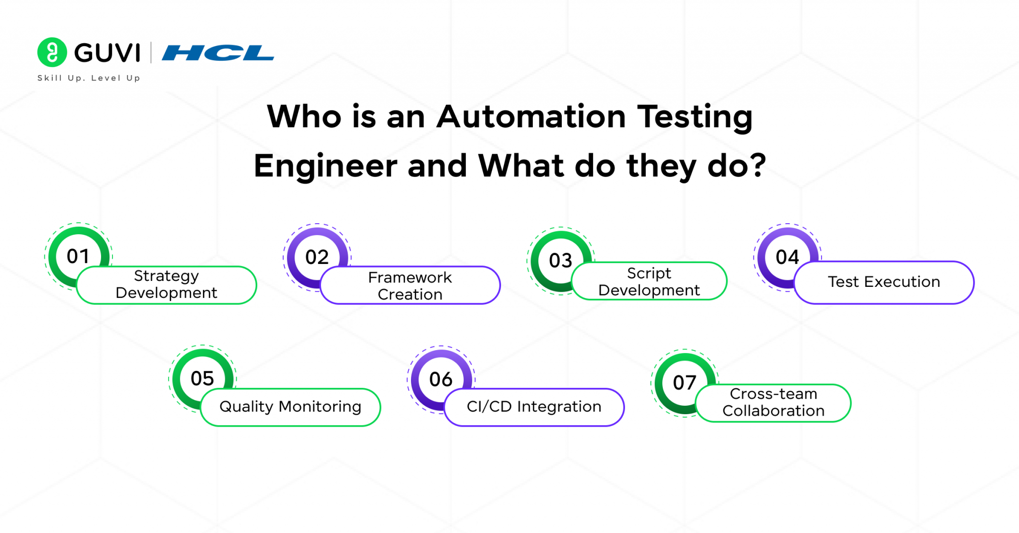 Who is an Automation Testing Engineer and How to Become One in 2025?