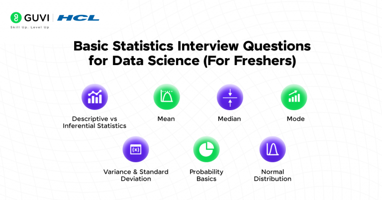 Top 25 Statistics Interview Questions for Data Science [2025]