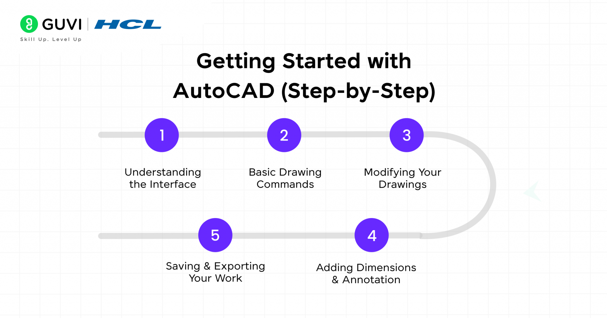 What is AutoCAD? A Beginner's Guide 2025