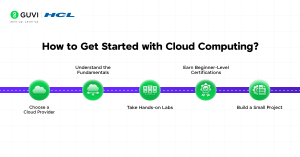 What is Cloud Computing? A Comprehensive Guide