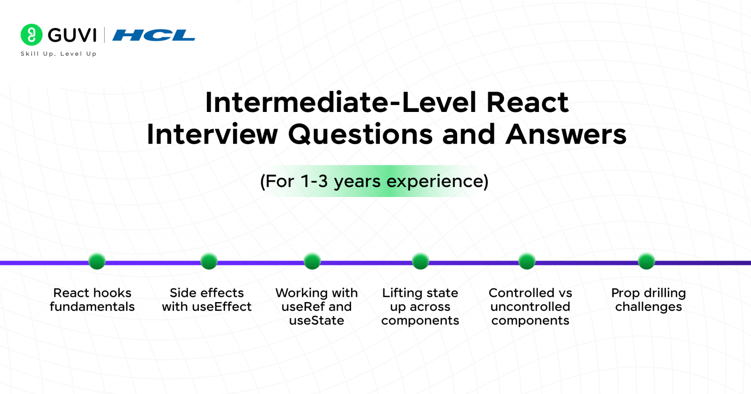 Most Asked 20+ React Interview Questions and Answers in 2025