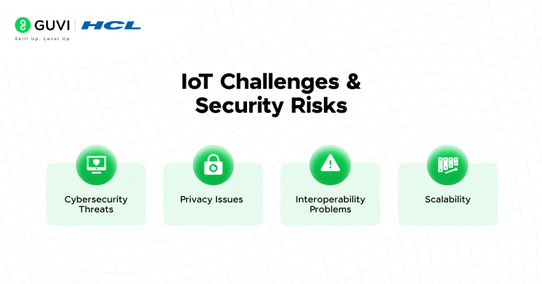 What Is IoT | Internet of Things Guide, Uses & Examples 2026