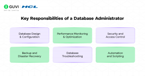 The Roles & Responsibilities of Database Administrators: A Complete ...