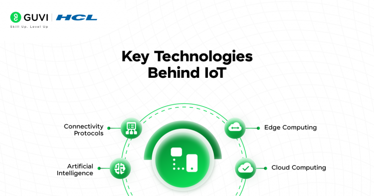 What Is IoT | Internet of Things Guide, Uses & Examples 2026