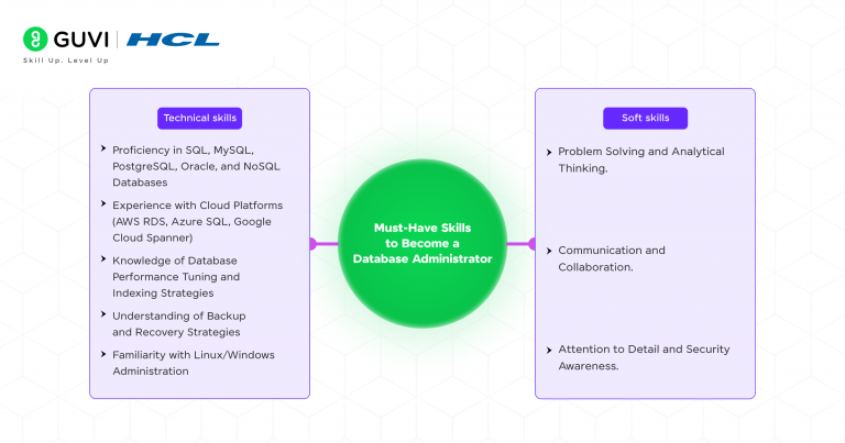 The Roles & Responsibilities of Database Administrators: A Complete ...