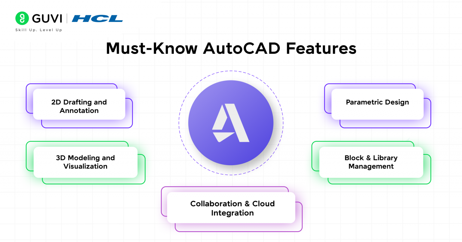 What is AutoCAD? A Beginner's Guide 2025