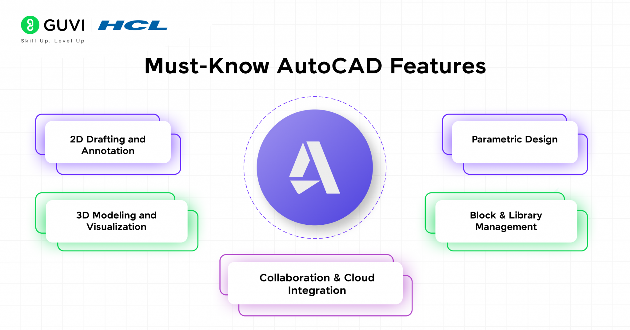 What is AutoCAD? A Beginner's Guide 2025