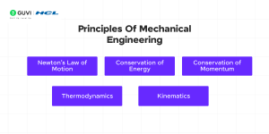 What is Mechanical Engineering 101: Introduction to Principles ...