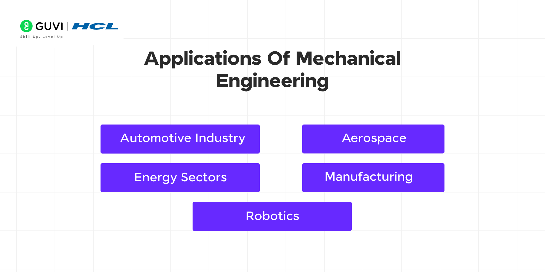What is Mechanical Engineering 101: Introduction to Principles ...