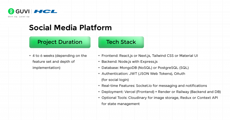 Full Stack Web Developer Coding Projects [With Source Code]