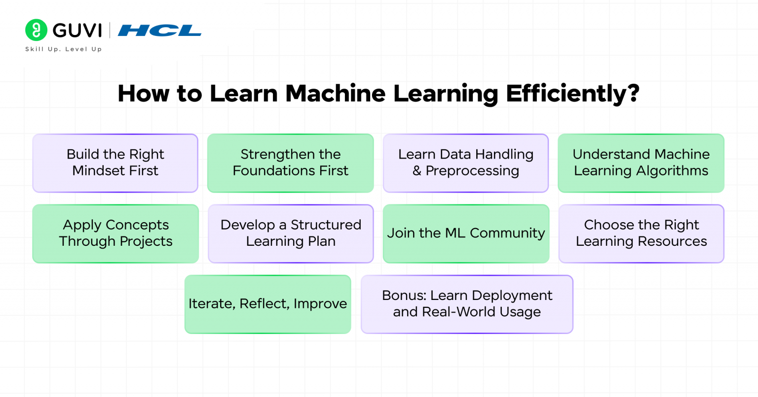 How Long Does it Take to Learn Machine Learning?