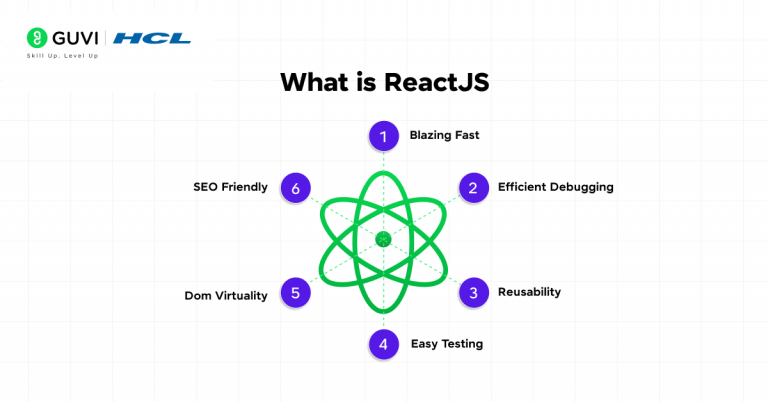 What is ReactJS? A Beginner's Guide [2025]