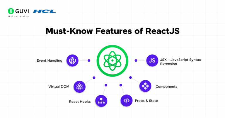 What is ReactJS? A Beginner's Guide [2025]