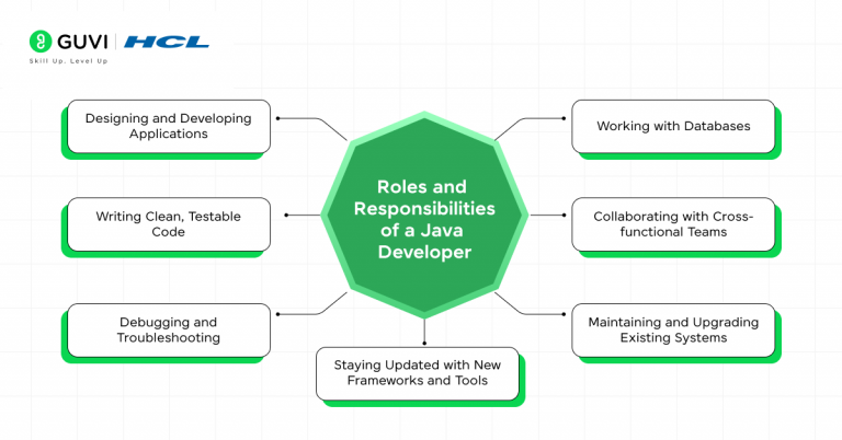 Java Developer Salary in 2025